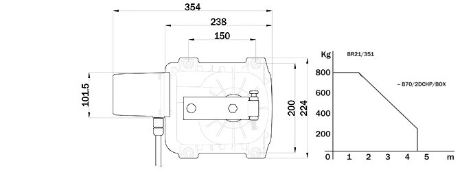 SET BR21/354 - podzemné pohony Roger brushless pre krídlové brány | Epohony.sk